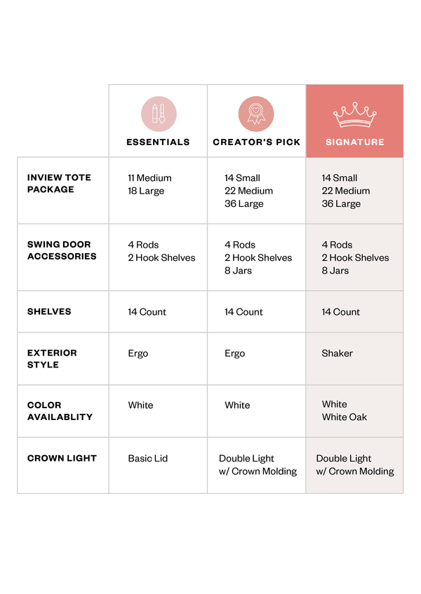 DreamBox 3 | Create Room