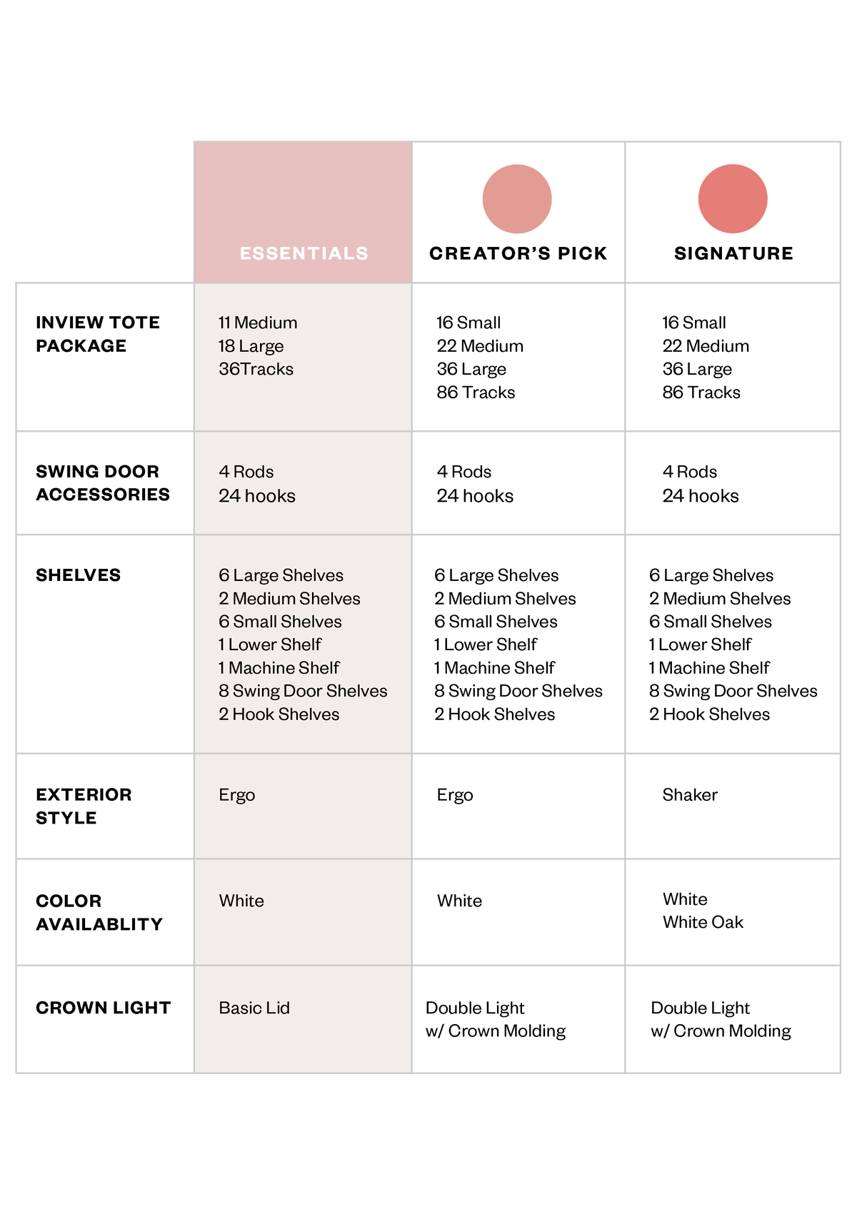 DreamBox 3 | Create Room