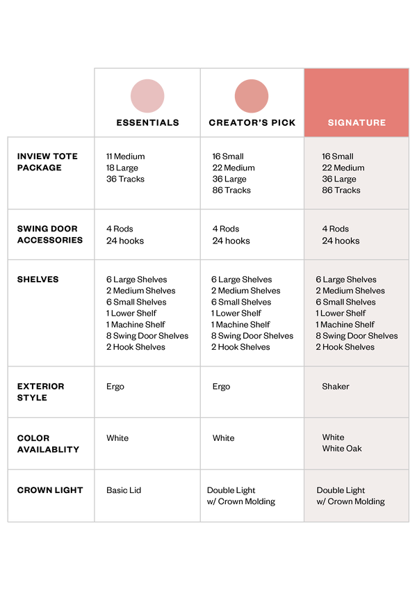 DreamBox 3 | Create Room